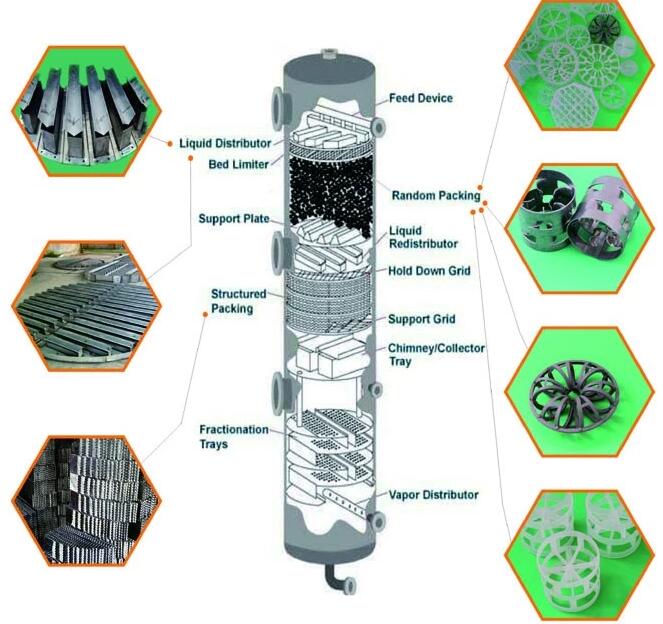 Wire Mesh Structured Packing Customized Dimensions 700CY Long Service Time
