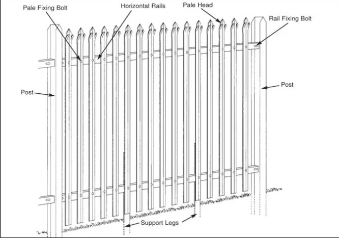 6mm Garden Galvanized Palisade Fencing W Pale 65mm Iso 9001