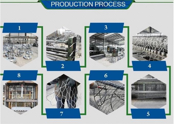 80x100mm Pvc Coated Gabion Wire Mesh In Flood Control Retaining Wall